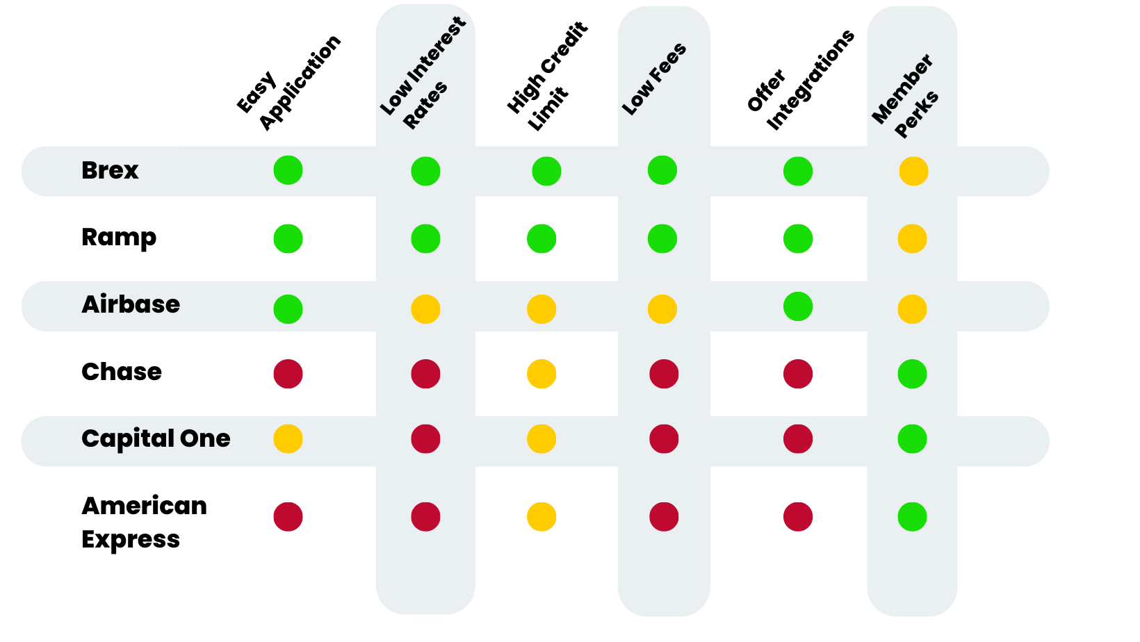 Startup Credit Cards: Brex, Ramp vs. Traditional | OpStart